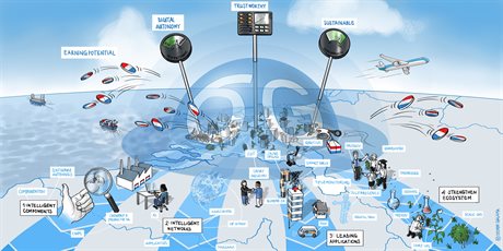 About 6G Future Network Services - Future Network Services