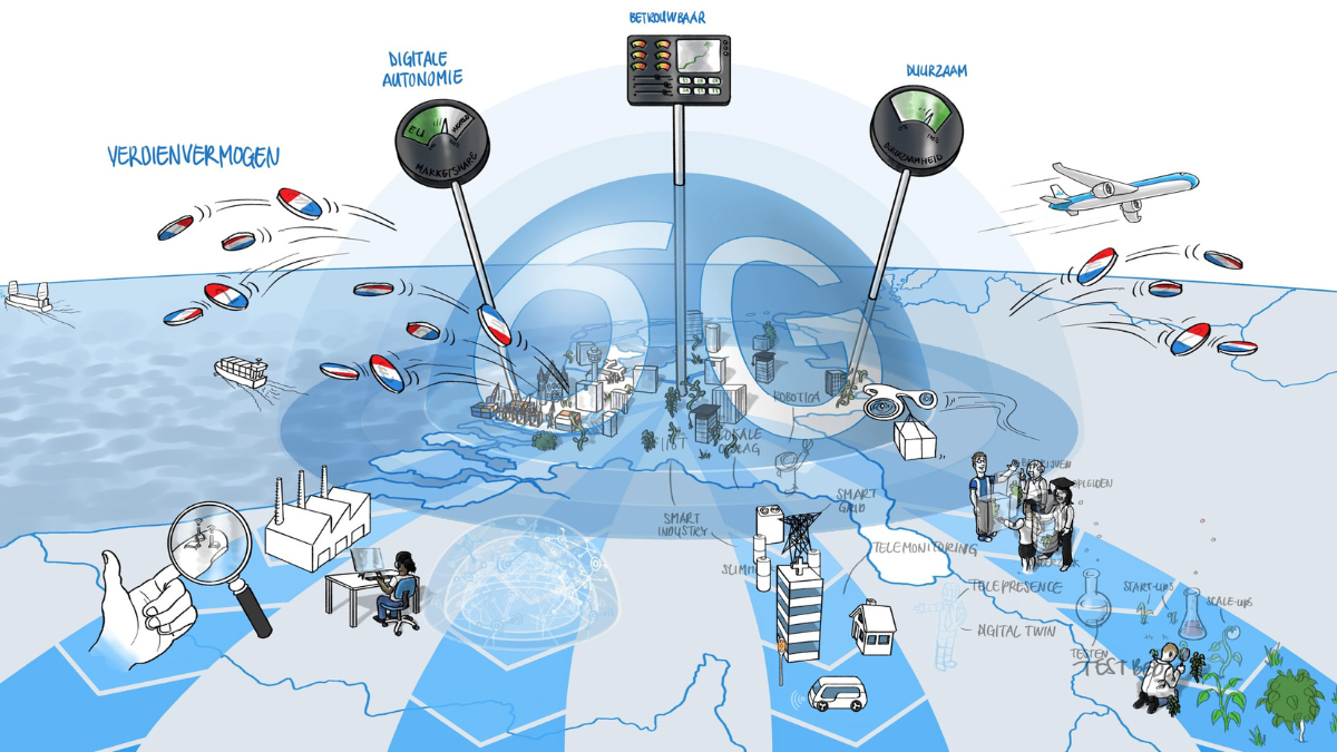 National Growth Fund project ‘Future Network Services’ launched ...